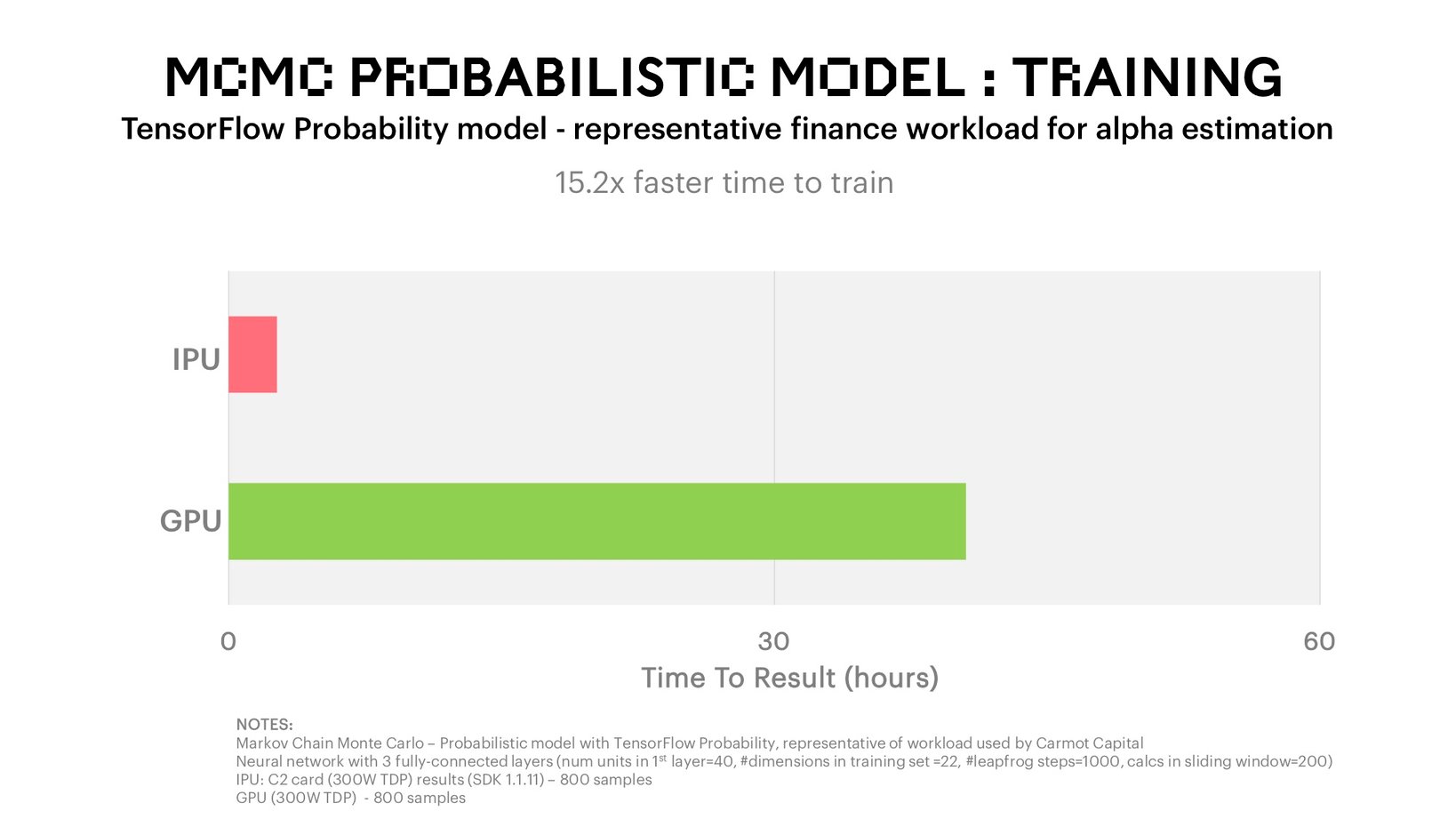 Updated Graphcore IPU benchmarks